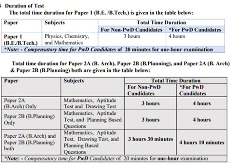 Difference Between JEE Main JEE Advanced