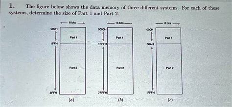 Solved The Figure Below Shows The Data Memory Of Three Different