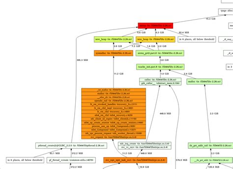 High Memory Consumption While Using Gluster With Ganesha Issue Nfs Ganesha Nfs