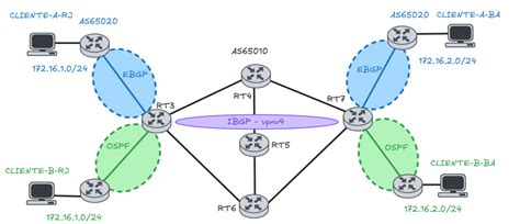 21 Vrf L3vpn Mpls E Mp Bgp Como Transportar Múltiplas Redes Isoladas Jefferson Raimon
