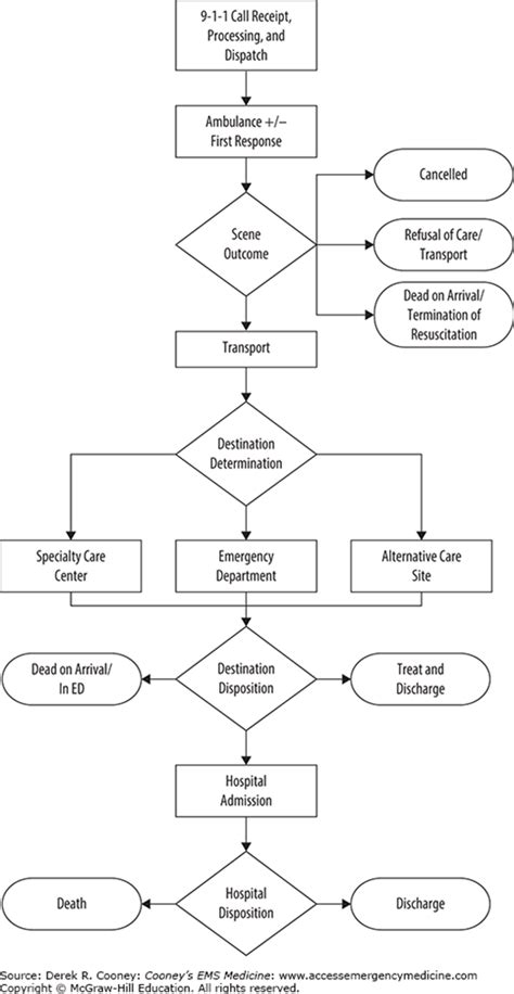 Ems System Design Anesthesia Key