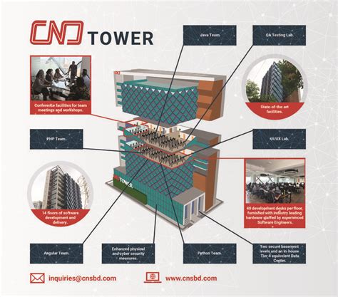 Computer Network Systems Limited On Linkedin Development Engineers