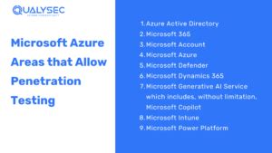Azure Penetration Testing Methods Tools And Guidelines