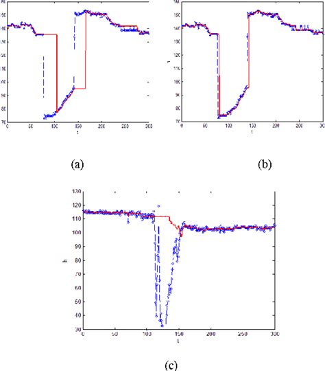 Figure 1 From A Robust Moving Objects Detection Based On Improved Gaussian Mixture Model
