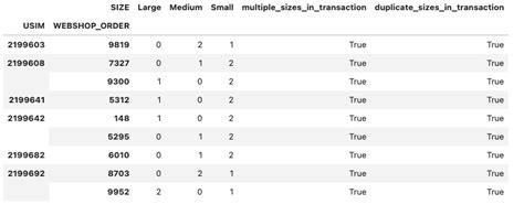 Python Pandas Calculating Transaction Count And Transactions With