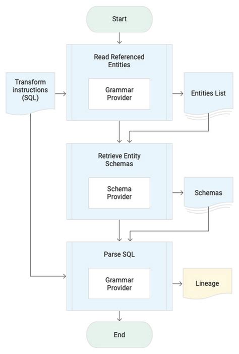 Gcp Architecting A Data Lineage System For Bigquery Cloud Bites