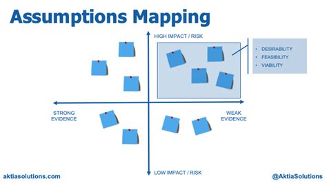 Mastering Product Prioritization From Strategy To Market Fit Aktia Solutions