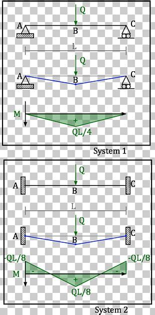Statically Indeterminate PNG Images Statically Indeterminate Clipart Free Download