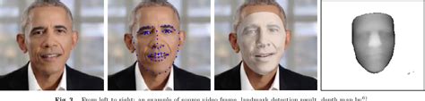 Figure 1 From Speech Driven Face Reenactment For A Video Sequence Semantic Scholar