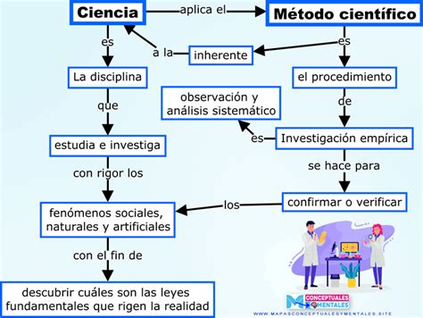 Mapa Conceptual Del Método Científico Y Sus Pasos Nuevo Mapas