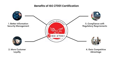 Why Get Iso 27001 Certification Complete Guide On Iso 27001 Cybersapiens