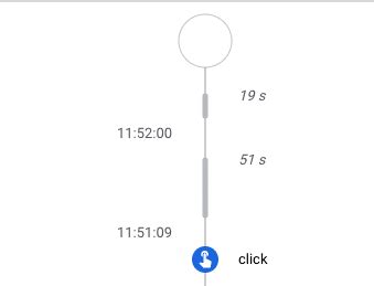 Setting Up Event Parameters In GA4 Everything You Need To Know YO