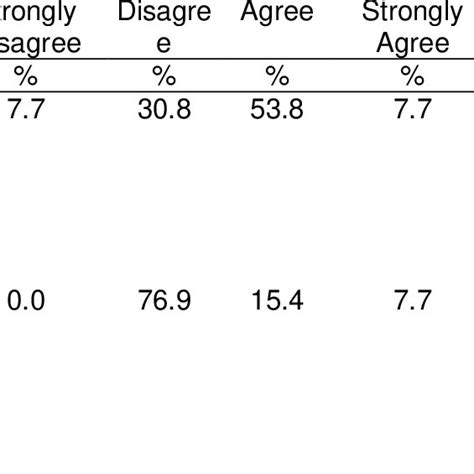 Descriptive Analysis Of Finance Theory Download Scientific Diagram