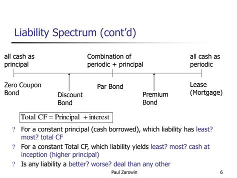 PPT Non Current Liabilities PowerPoint Presentation Free Download ID 185710