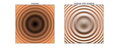 Pylabexamples Example Code Shadingexamplepy — Matplotlib 142 Documentation