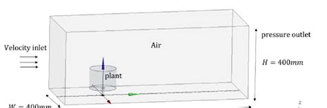 Geometry And Boundary Conditions Download Scientific Diagram