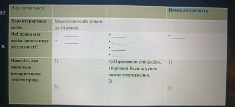 Допоможіть зробити таблицю Школьные Знания Com