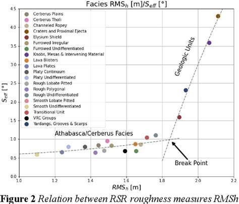 Figure 1 From Volcanic Facies And 15m Scale Roughness Throughout