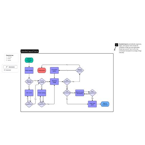 Simple Manufacturing Process Flow Chart