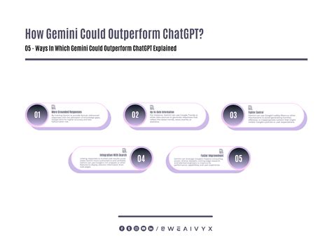 Can Googles Project Gemini Beat ChatGPT AI Vyx