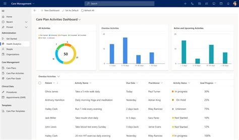 Blogs De Industria De Microsoft Salud