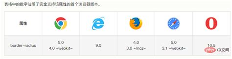 css怎样设置椭圆 悠悠之家