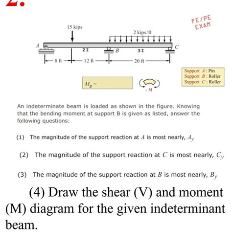 Solved An Indeterminate Beam Is Loaded As Shown In The
