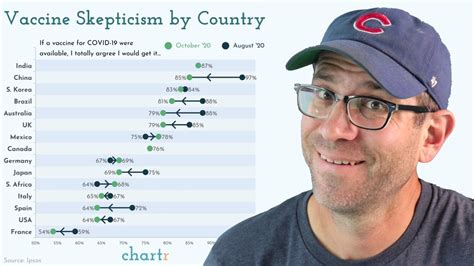 Positioning And Formatting A Legend Using The Ggplot2 R Package Cc141