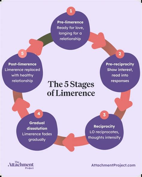 What Is Limerence Definition And Stages Attachment Project