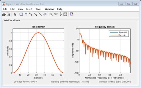 sigwin hann construct hann hanning window object matlab