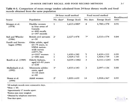 Ppt 24 Hour Dietary Recall And Food Record Method Powerpoint Presentation Id497123