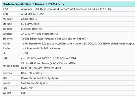 Allwinner H618 Cpu Banana Pi Bpi M4 Berry Open Source Hardware
