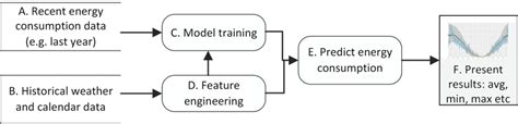 Adaptive Weather Correction Framework Download Scientific Diagram