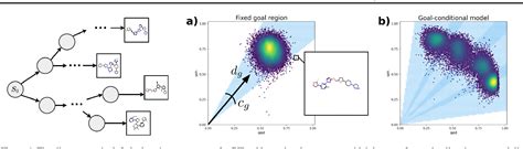 Figure 1 From Goal Conditioned Gflownets For Controllable Multi Objective Molecular Design