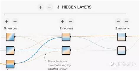 Tensorflow Playgroundtensorflow游乐场playgroundtensorflow Csdn博客