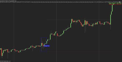 Candlestick Pattern Pro For Ninjatrader 8 Craft Indicators