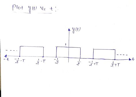 Solved For Each Lti System Described Below Determine The Output