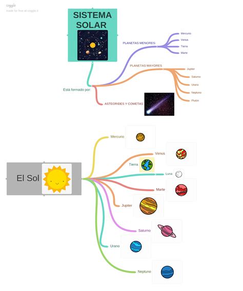 O Sistema Solar Mapa Conceptual 1 Sistema Solar Biology Notes Solar Images