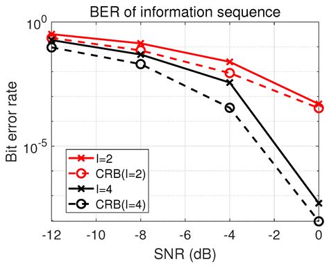 A Tensor Based Approach To Blind Despreading Of Long Code Multiuser Dsss Signals