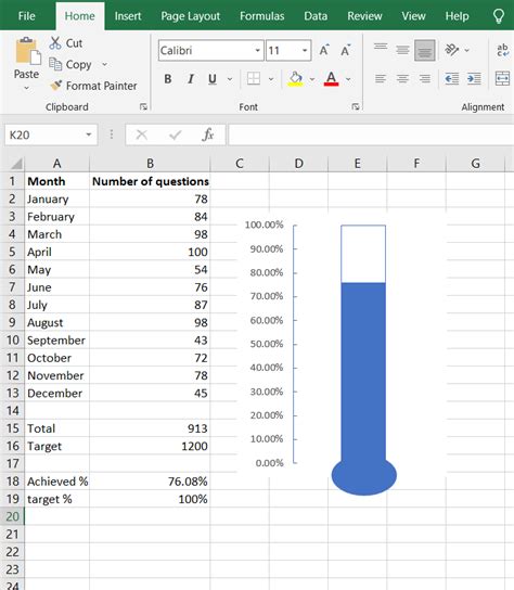 Thermometer Chart Naukri Code