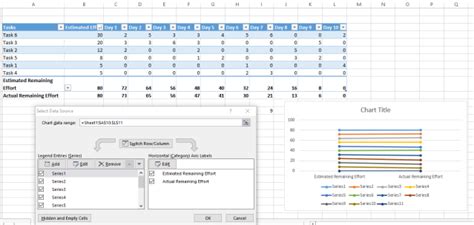 How To Use The Burndown Chart Tool With Agile Teams Reqtest
