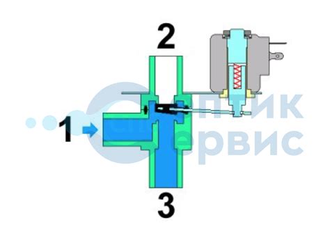 Электромагнитный клапан Mivalt MP-160 купить по цене 7400 руб ...