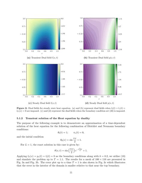 Hidden Convexity In The Heat Linear Transport And Eulers Rigid Body