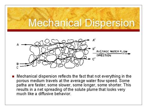 The Advection Dispersion Equation Contaminant Transport Modelling Contaminant The Advection Dispersion Equation Contaminant Transport Modelling Contaminant