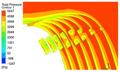 Numerical Simulation And Wind Tunnel Test Of A Variable Geometry