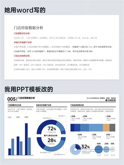 帮同事改年终汇报ppt，救了一个又一个3芝士ppt来自小红书网页版