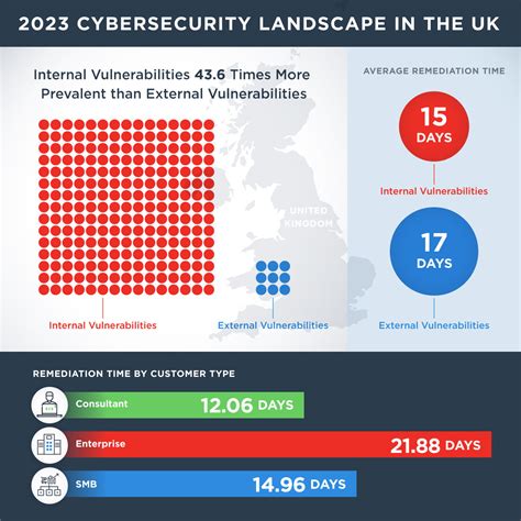 Qualysguard Vulnerability Management