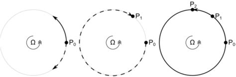 Sagnac Interferometer