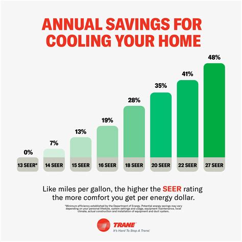 What Is A Seer Rating Air Conditioner Efficiency Explained 46 Off