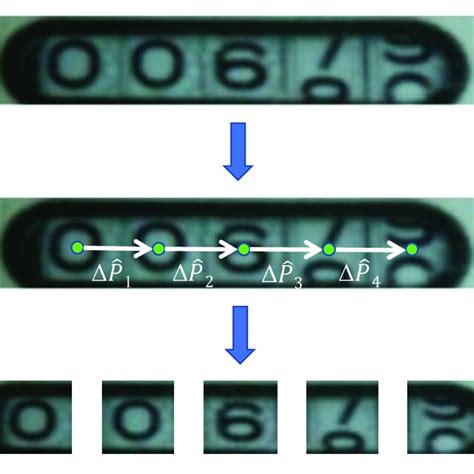 Keypoint Localization Method With Spatial Layout Guidance The Five